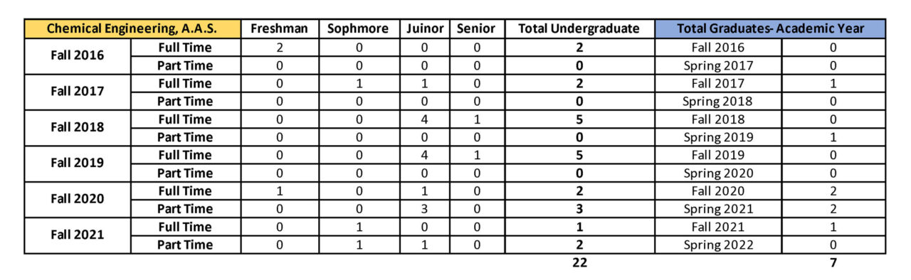 Chemical Engineering Technology | NTU