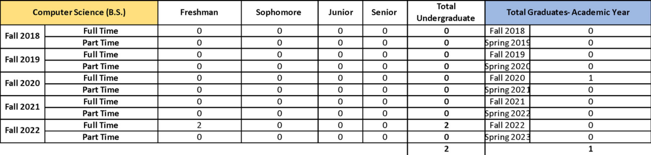 Computer Science | NTU