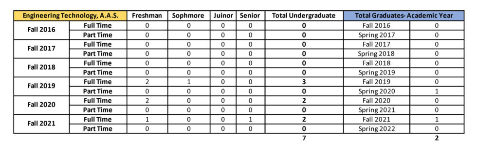 Engineering Technology | NTU