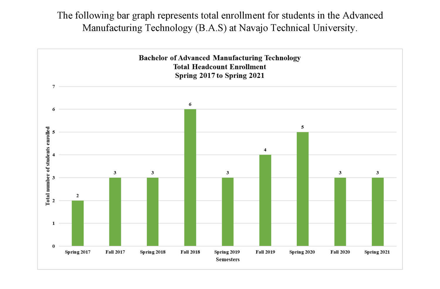 ABET Accreditation | NTU