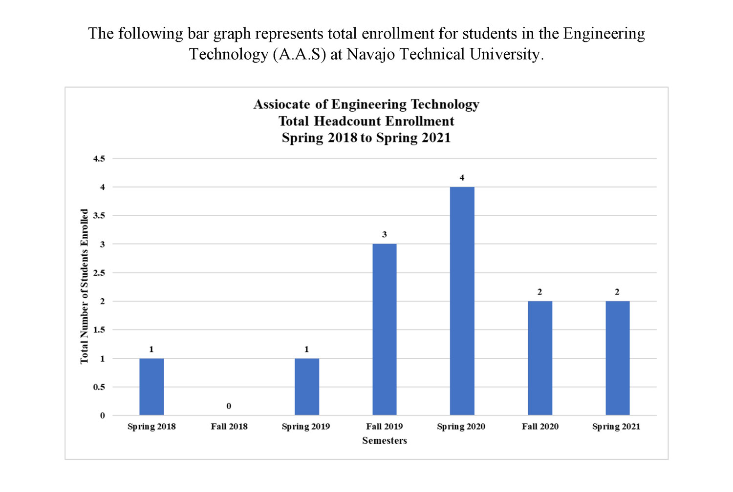 ABET Accreditation | NTU