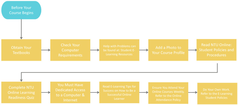 Online Learning Transition | NTU